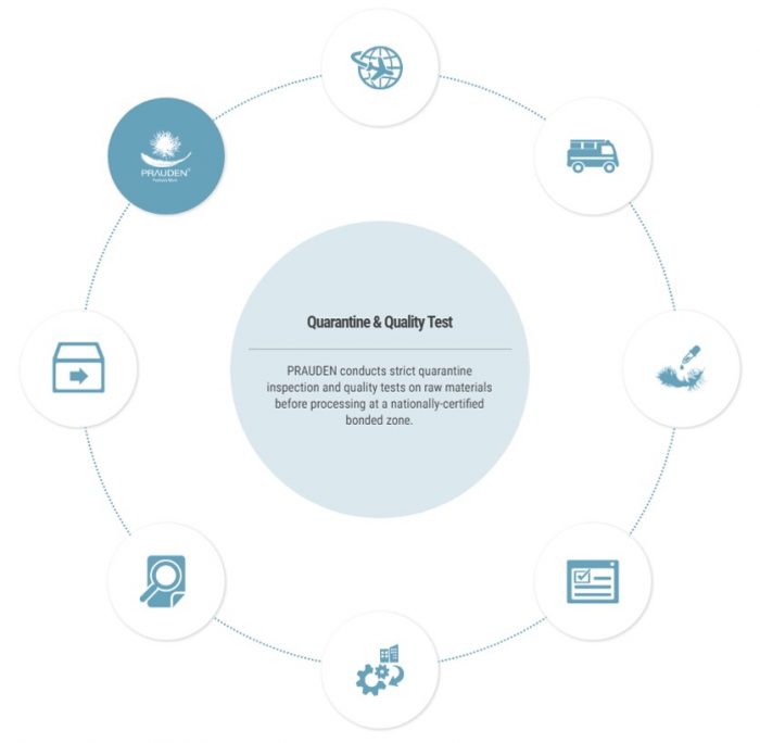 PRAUDEN | Digital Production Management System