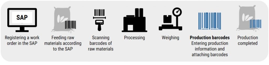 PRAUDEN | Digital Production Management System
