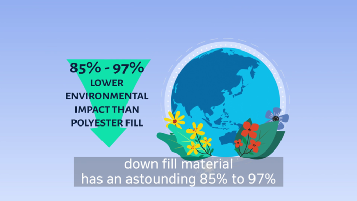 PRAUDEN | [Video] Why is DOWN an eco-friendly material?
